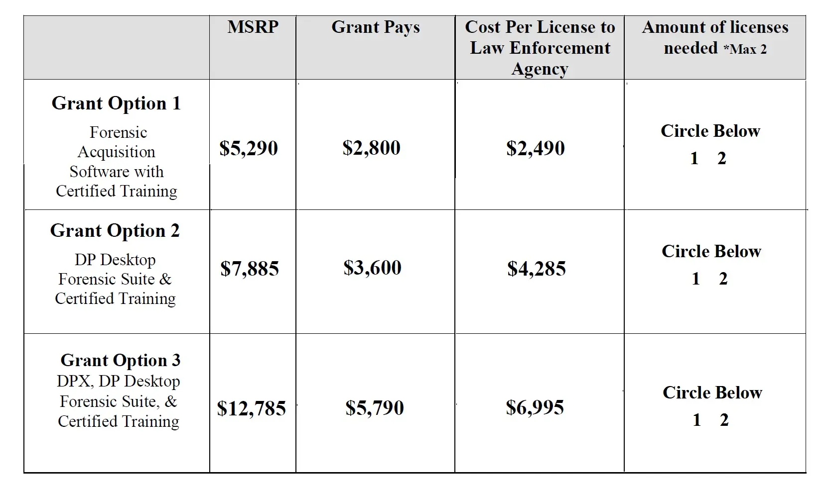 Digital Forensics Grant for Law Enforcement Explained - DATAPILOT